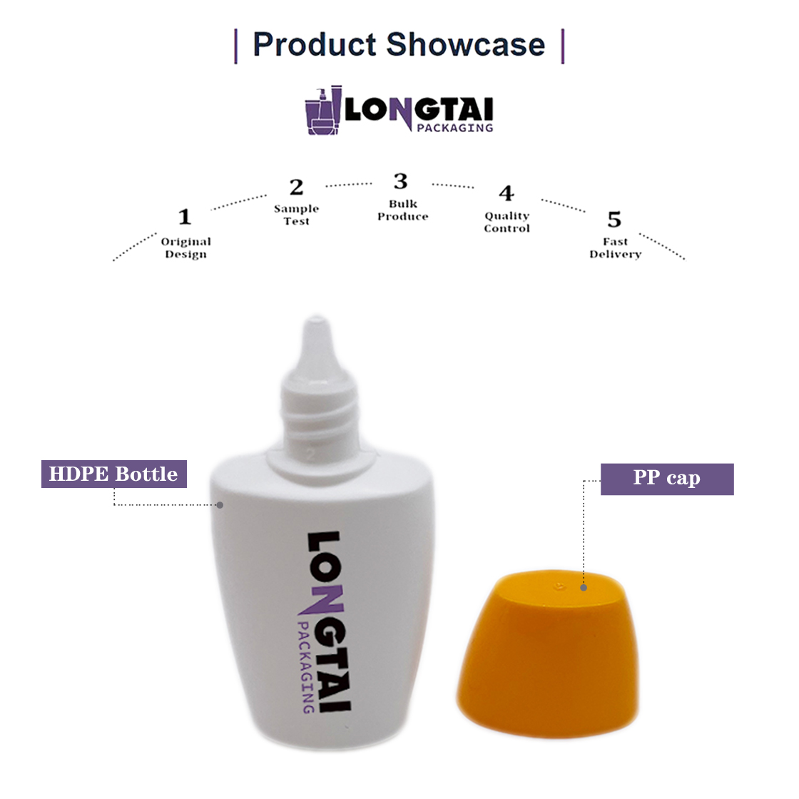20g sunscreen packaging bottle with nozzle tip - Longtai pack